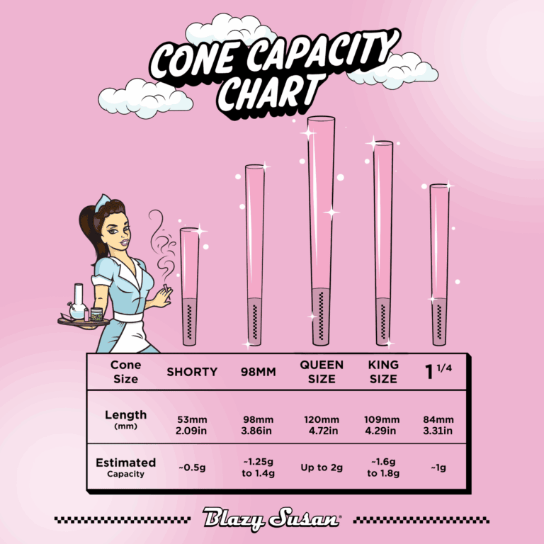 Pink Pre Rolled Cones | Blazy Susan | Denver, CO